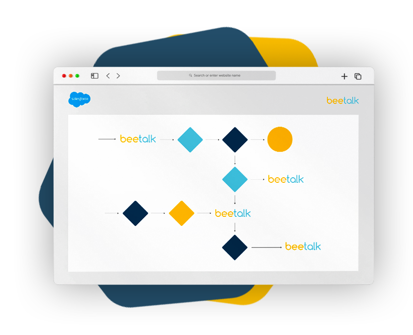 beeTalk + Salesforce – Beecloud